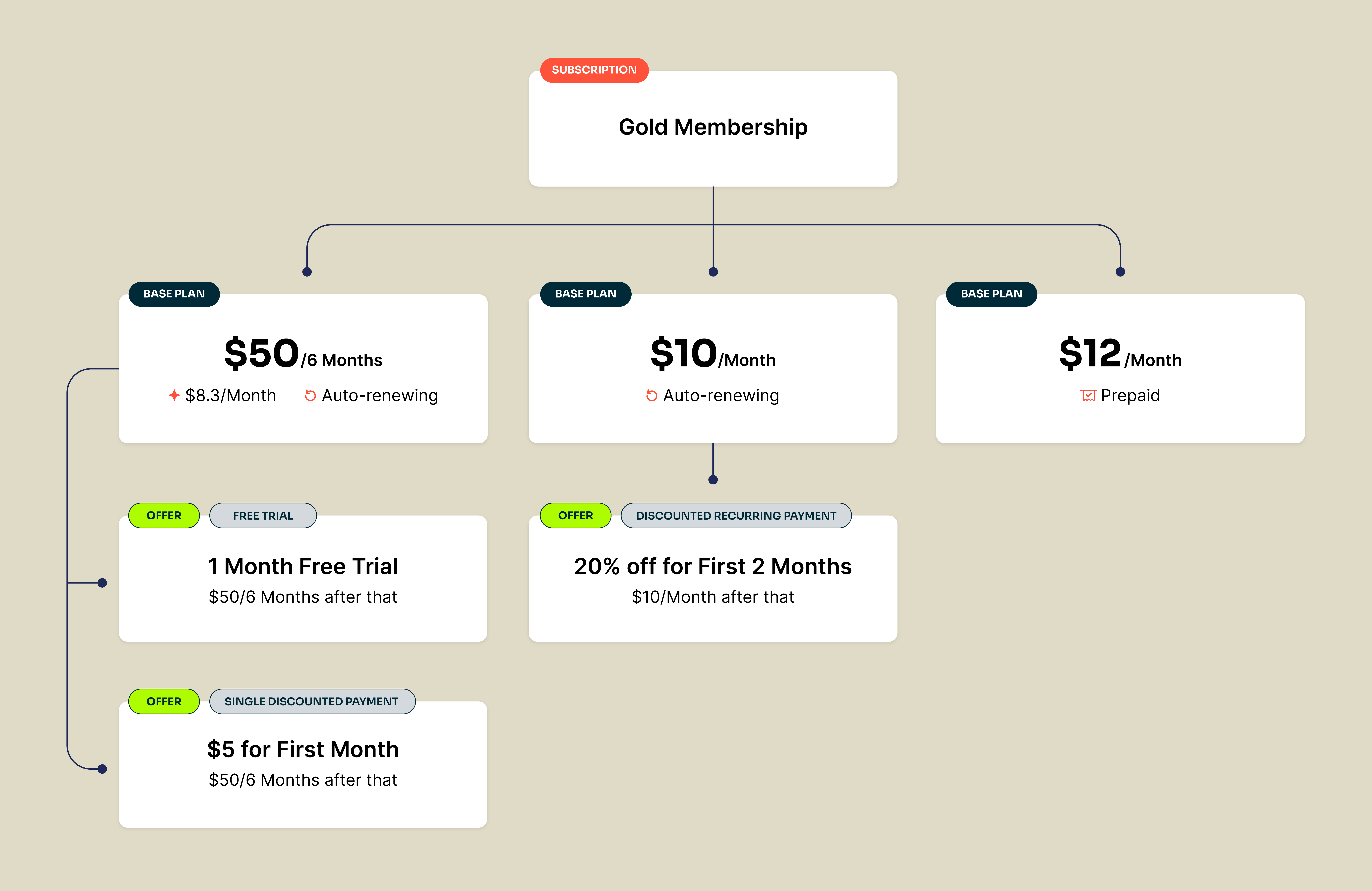 Release Notes | Chargebee