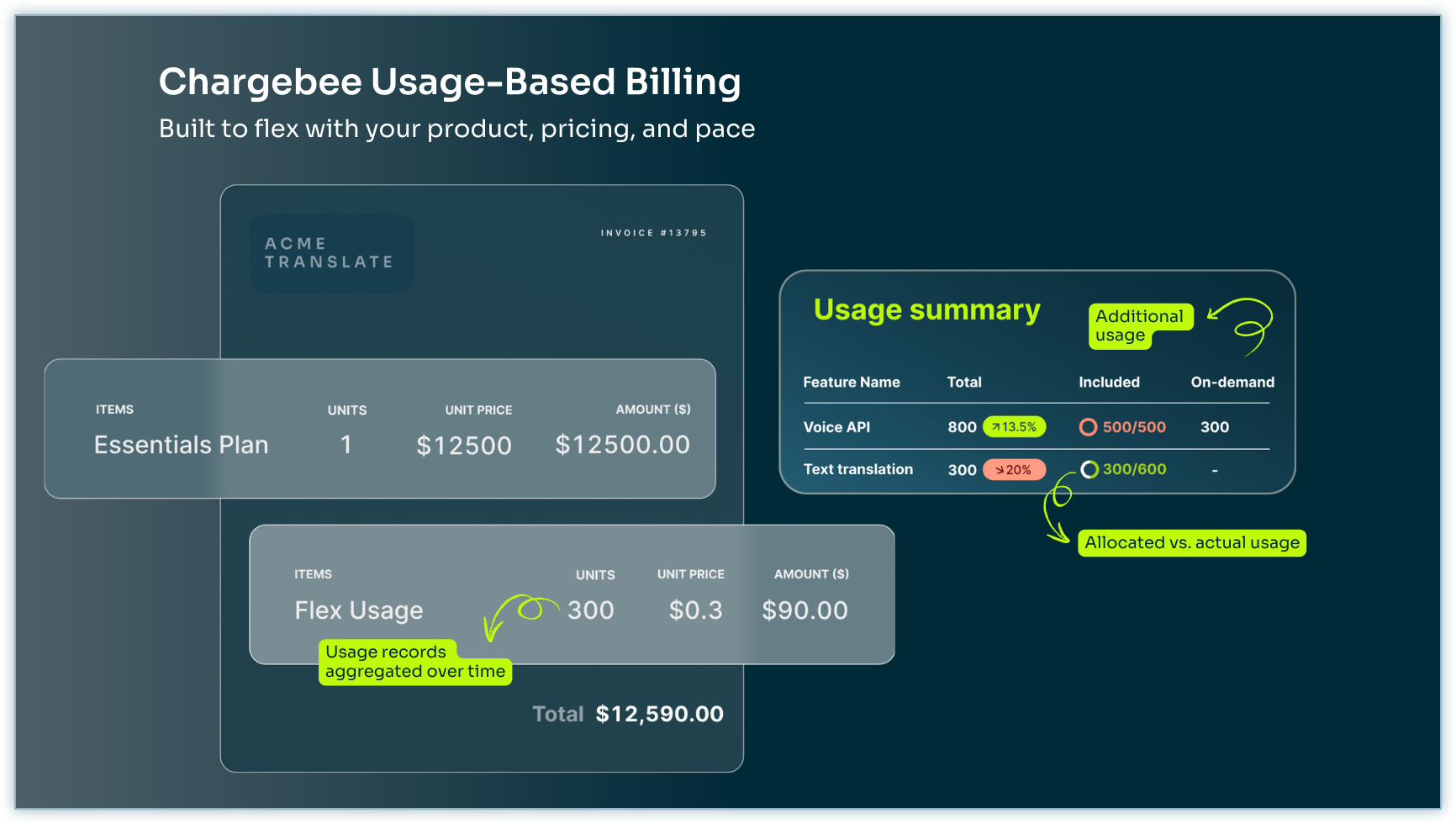 Release Notes | Chargebee