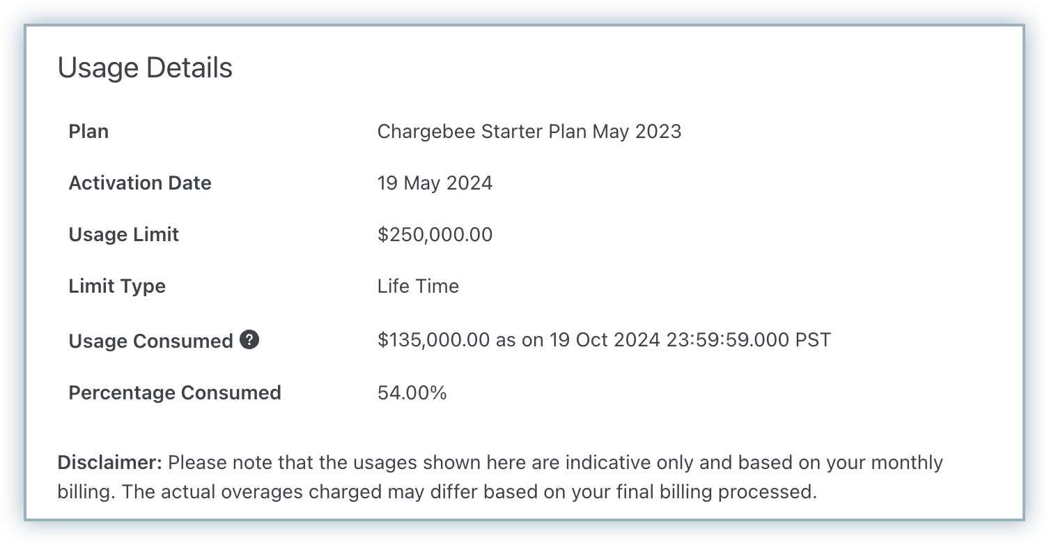 Chargebee Logo Release Notes | Chargebee